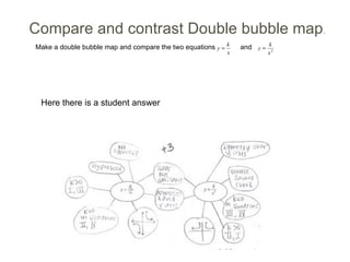 Hierarchical graphic organizer | PPT