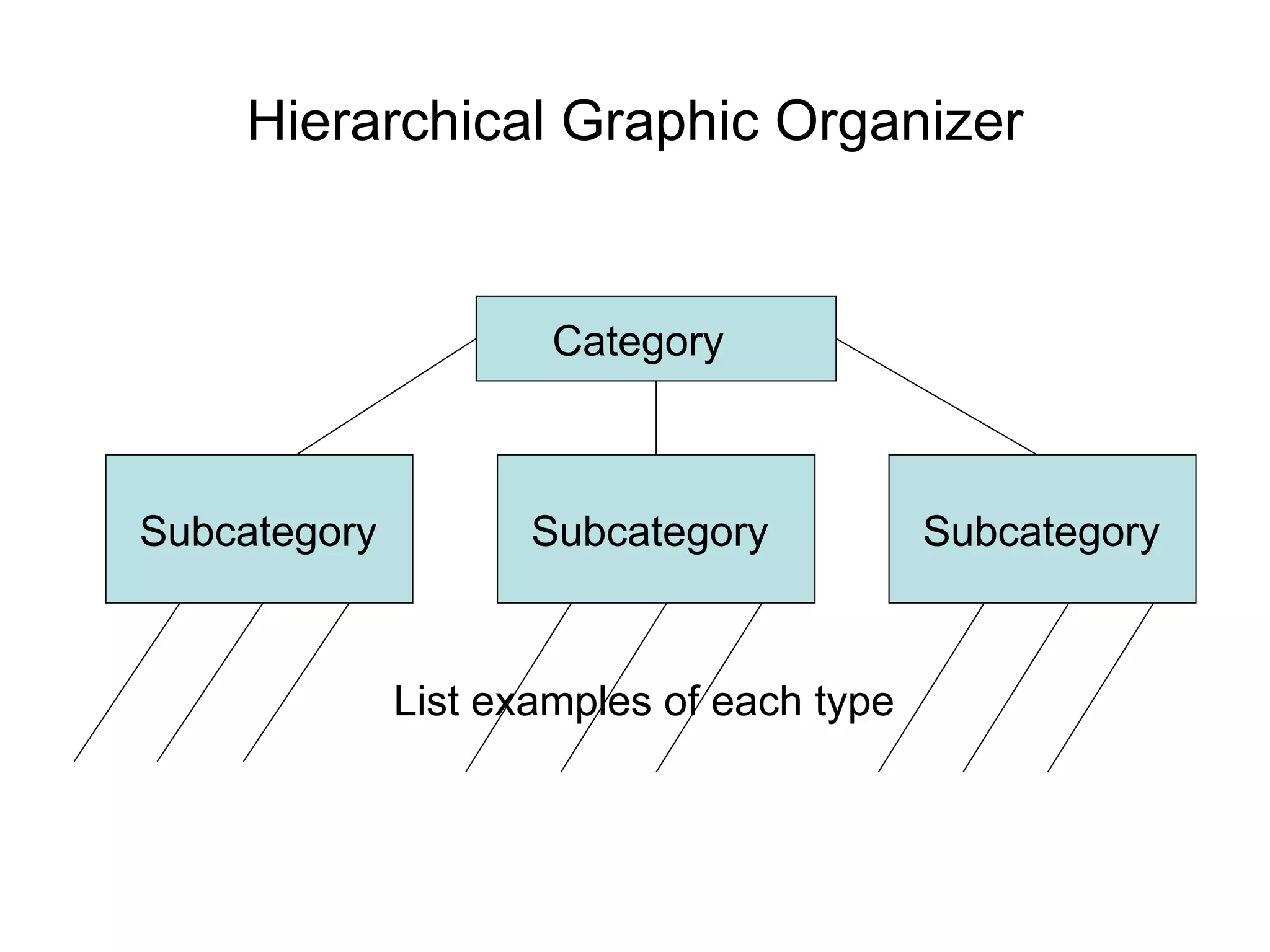 Hierarchical graphic organizer | PPT