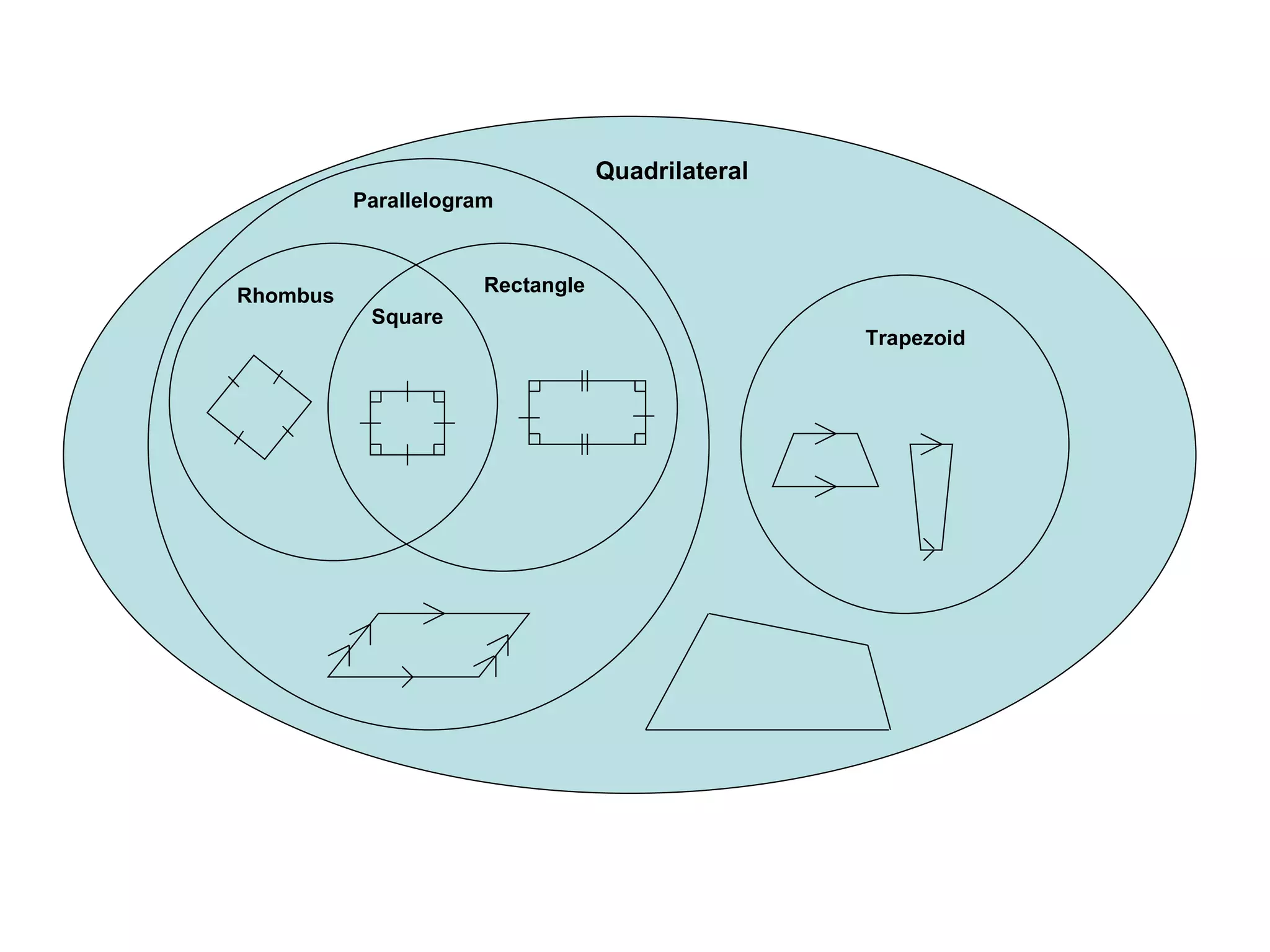 Hierarchical graphic organizer | PPT