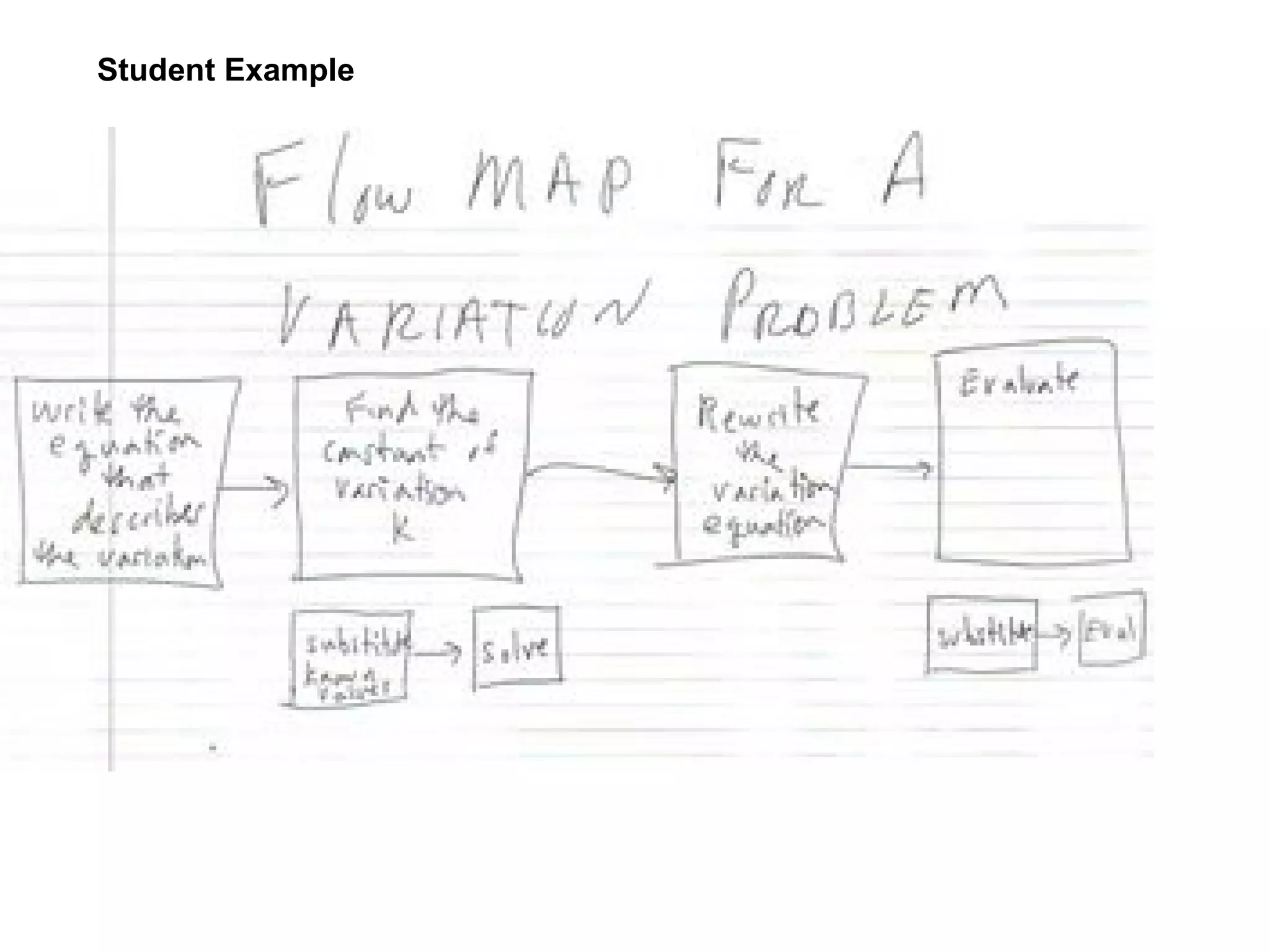 Hierarchical graphic organizer | PPT