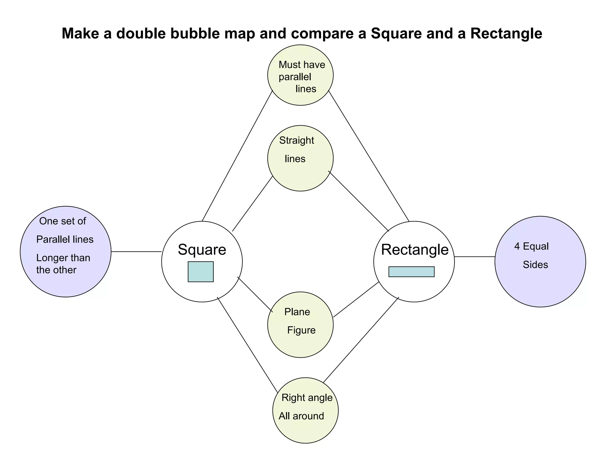 Hierarchical graphic organizer | PPT