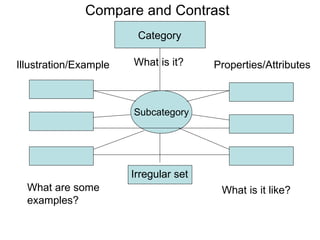 Hierarchical graphic organizer | PPT