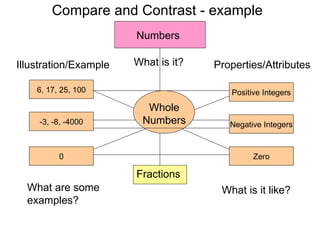 Hierarchical graphic organizer | PPT
