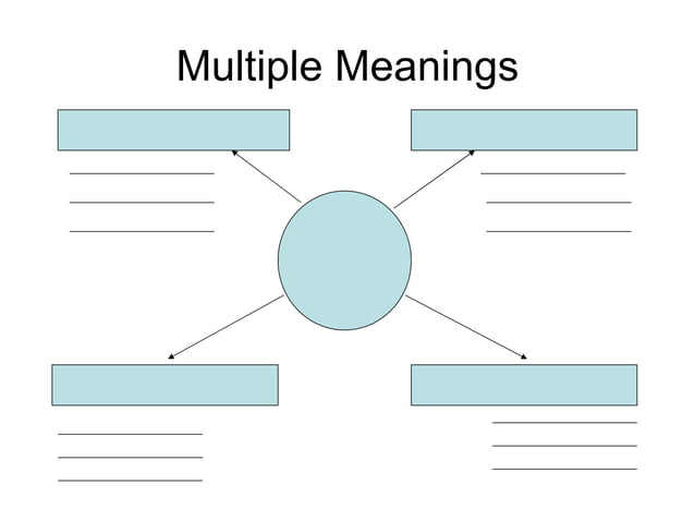 Hierarchical graphic organizer | PPT