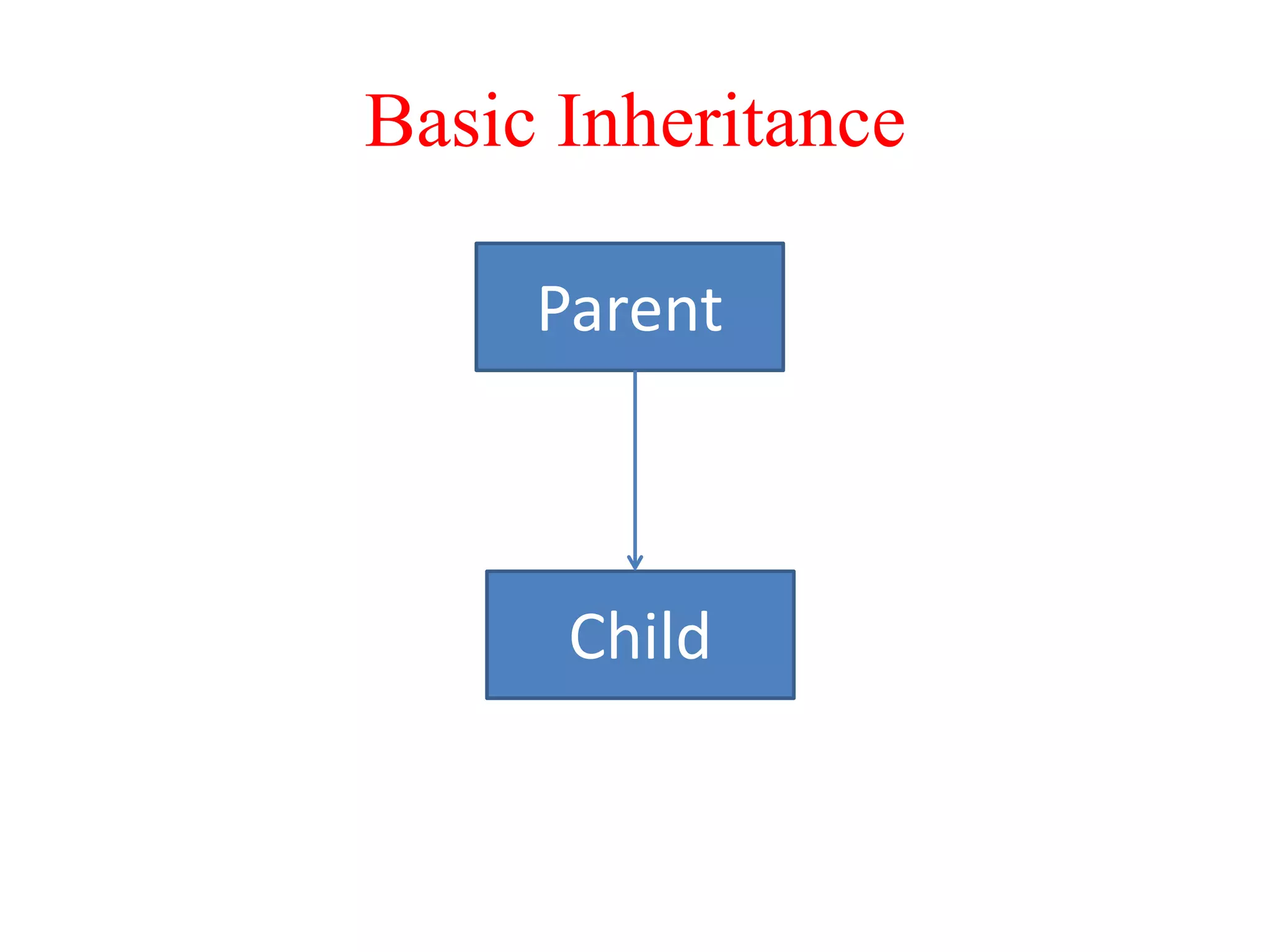 Hierarchical inheritance | PPTX