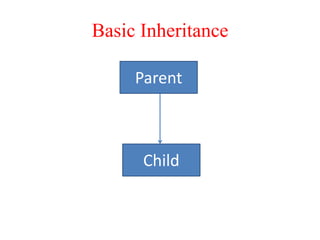 Hierarchical inheritance | PPTX | Programming Languages | Computing
