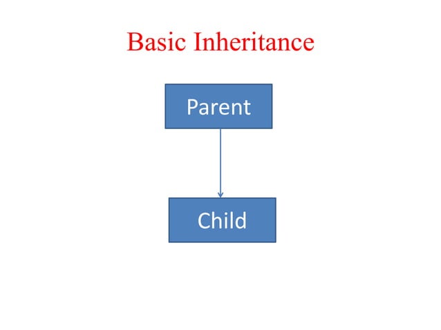 Hierarchical inheritance | PPTX | Programming Languages | Computing