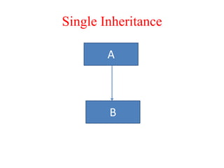 Hierarchical inheritance | PPTX