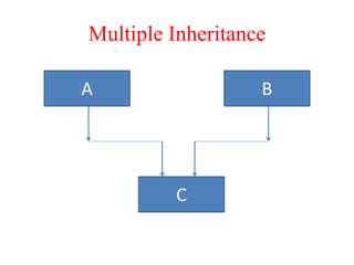 Hierarchical inheritance | PPTX