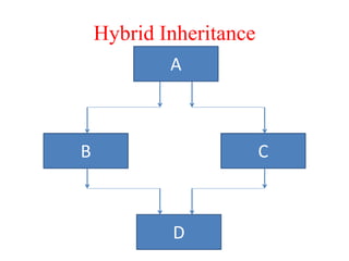 Hierarchical inheritance | PPTX