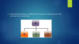 Hierarchical inheritance | PPTX