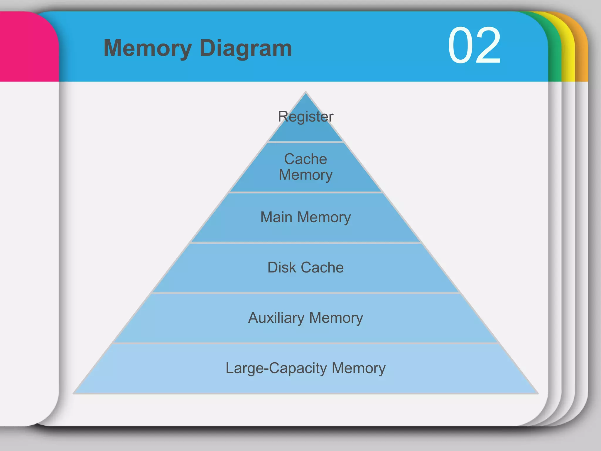 Hierarchical Memory System | PPTX
