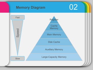 Hierarchical Memory System | PPTX