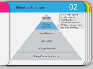 Hierarchical Memory System | PPTX