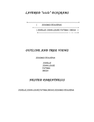 Hierarchical Model | PDF