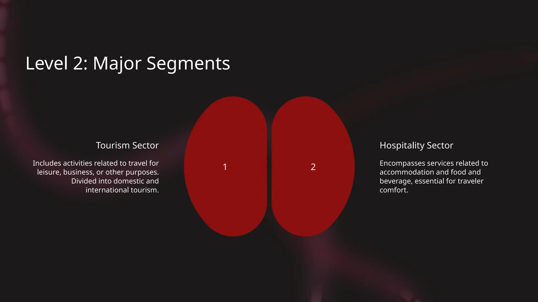 Hierarchical Model of Tourism, services available x | PPTX