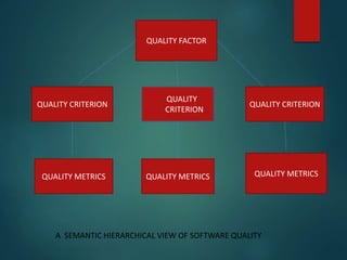 Hierarchical models of software quality | PPTX