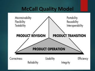 Hierarchical models of software quality | PPTX