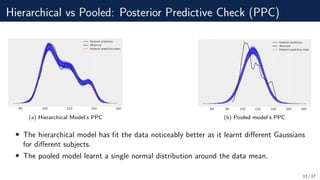 Bayesian Hierarchical Models | PDF