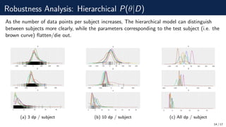 Bayesian Hierarchical Models | PDF