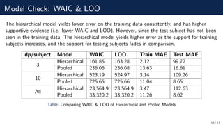 Bayesian Hierarchical Models | PDF