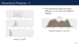 Bayesian Hierarchical Models | PDF
