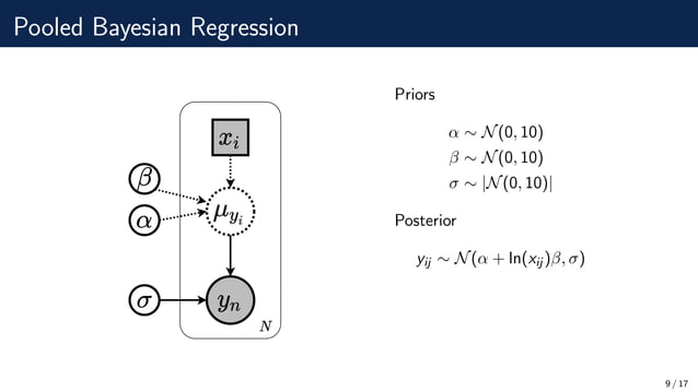 Bayesian Hierarchical Models | PDF