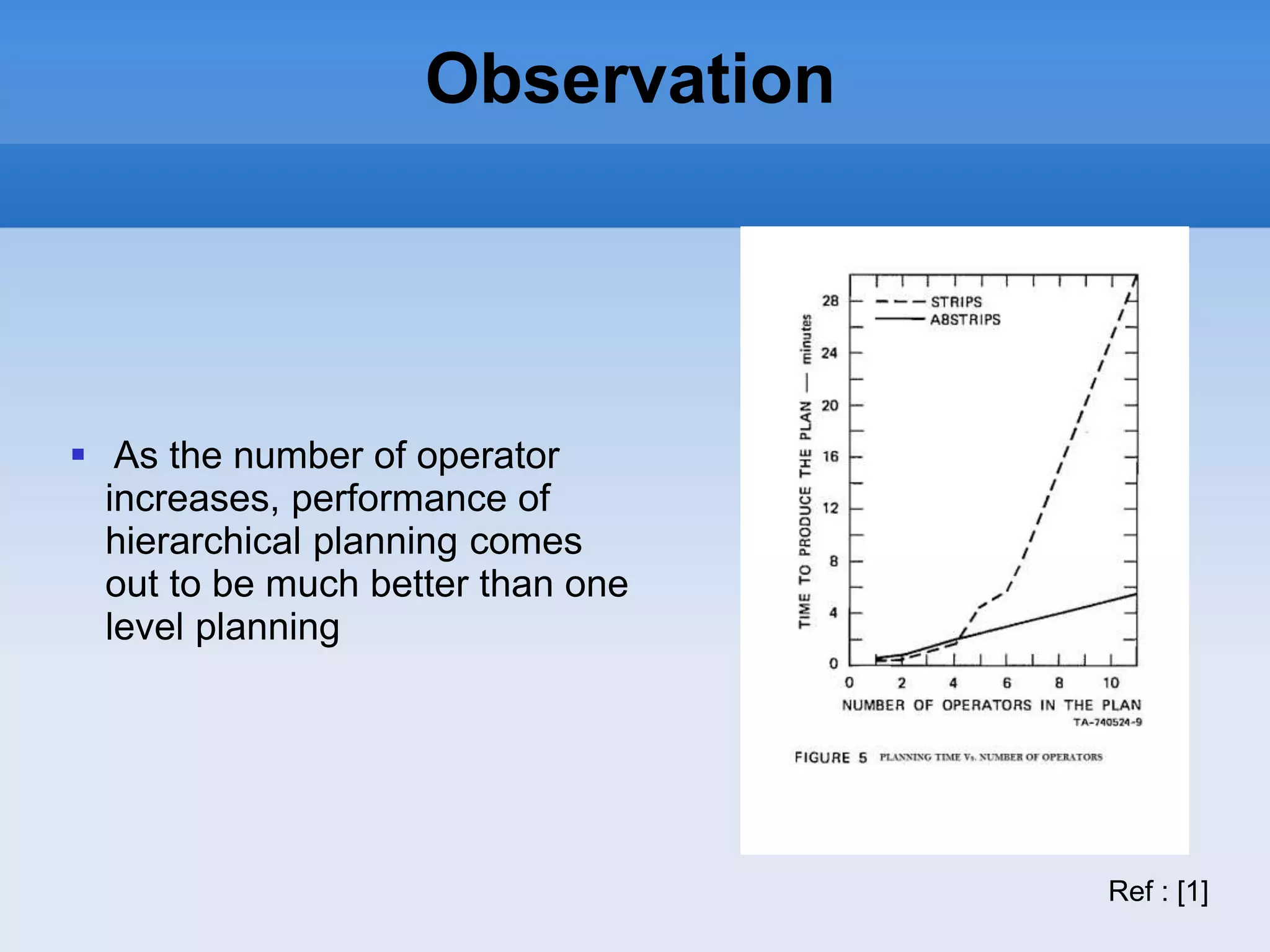 hierarchical_planning.ppt
