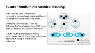 Hierarchical Routing In Computer Networks.pptx