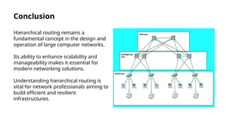 Hierarchical Routing In Computer Networks.pptx