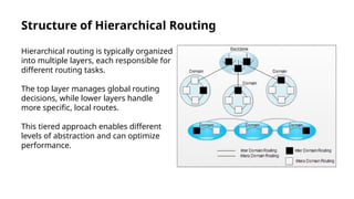 Hierarchical Routing In Computer Networks.pptx