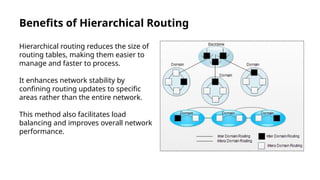 Hierarchical Routing In Computer Networks.pptx