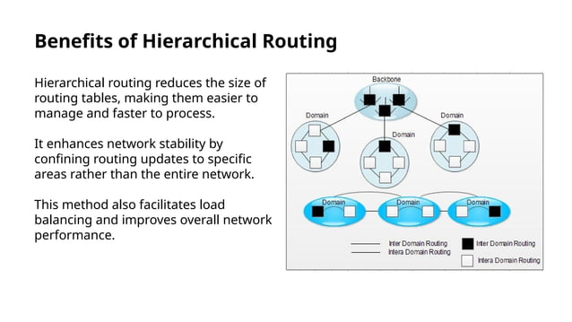 Hierarchical Routing In Computer Networks.pptx