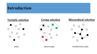 Hierarchical selection | PPT