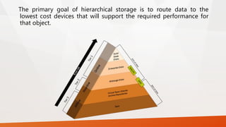 Hierarchical Storage Management | PPTX