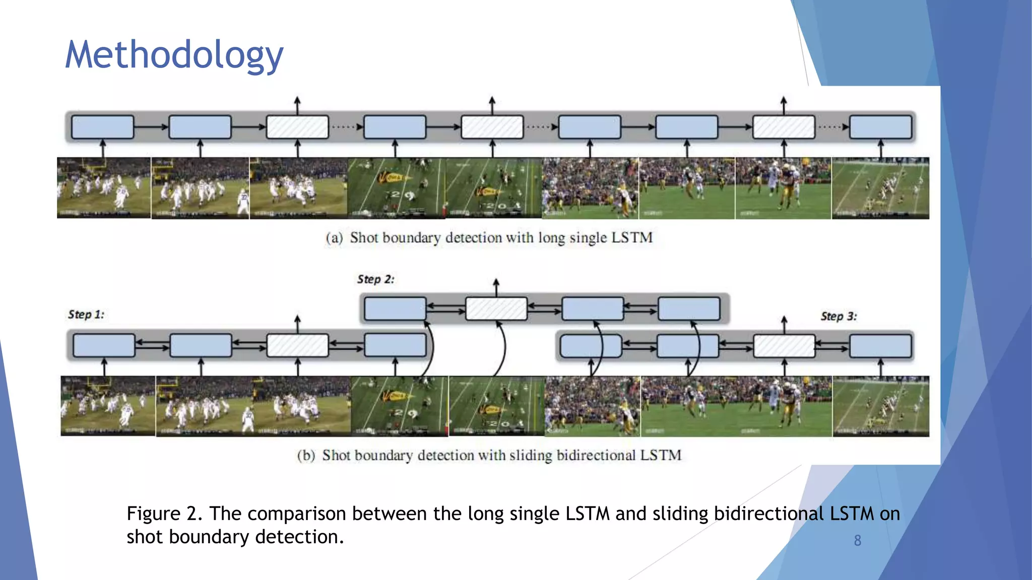 Hierarchical structure adaptive | PPTX