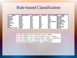 Hierarchical text classification | PPT