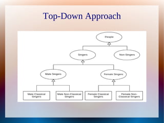 Hierarchical text classification | PPT