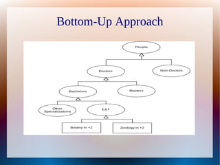 Hierarchical text classification | PPT