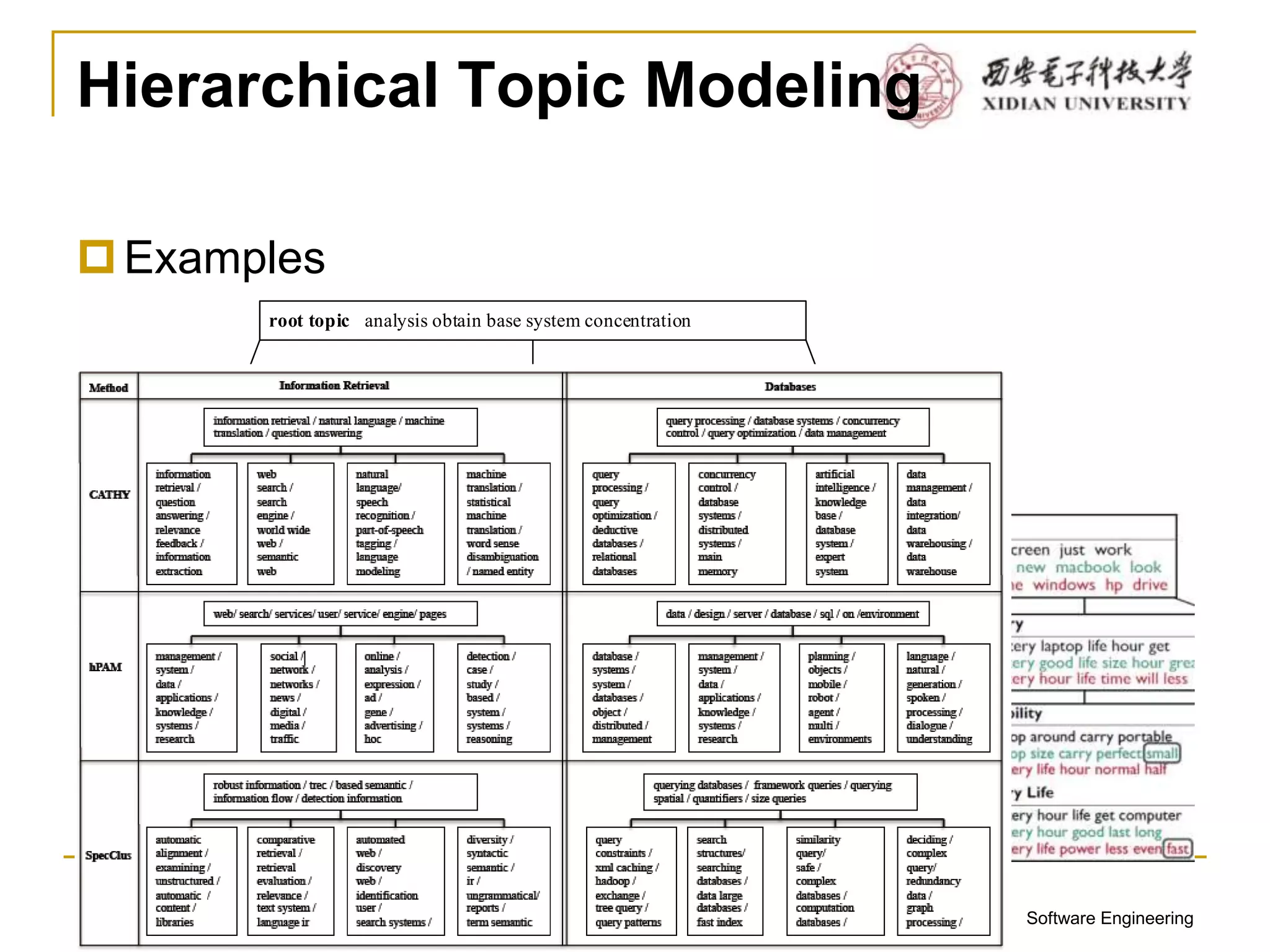 (Hierarchical) topic modeling | PPTX