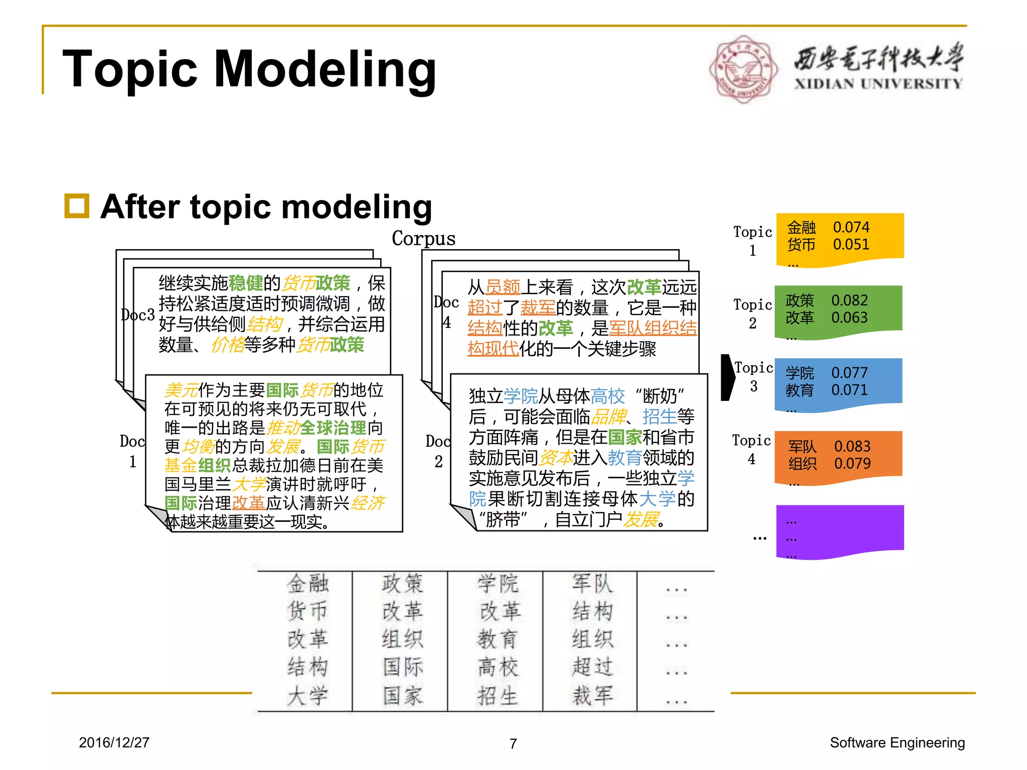 (Hierarchical) topic modeling | PPTX