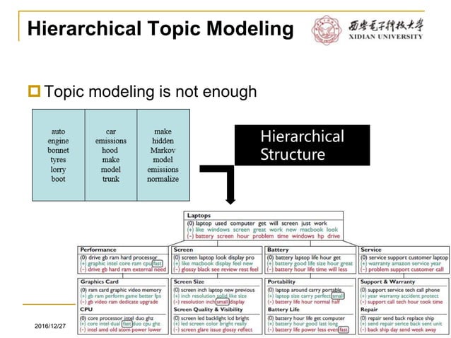 (Hierarchical) topic modeling | PPT