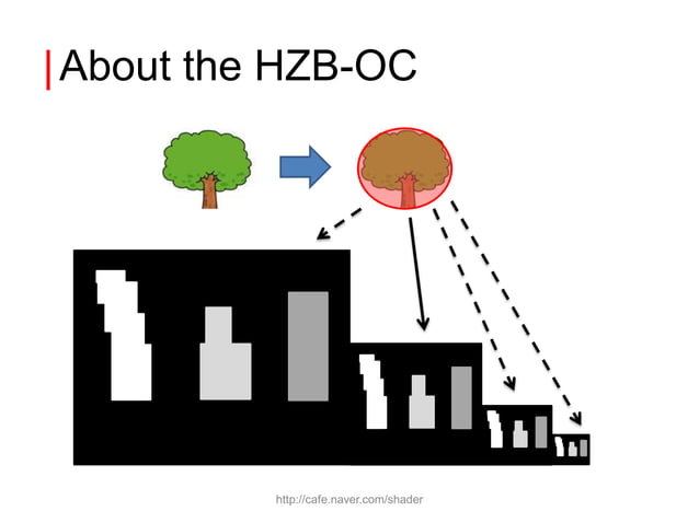 Hierarchical z buffer occlusion culling | PPT | Free Download
