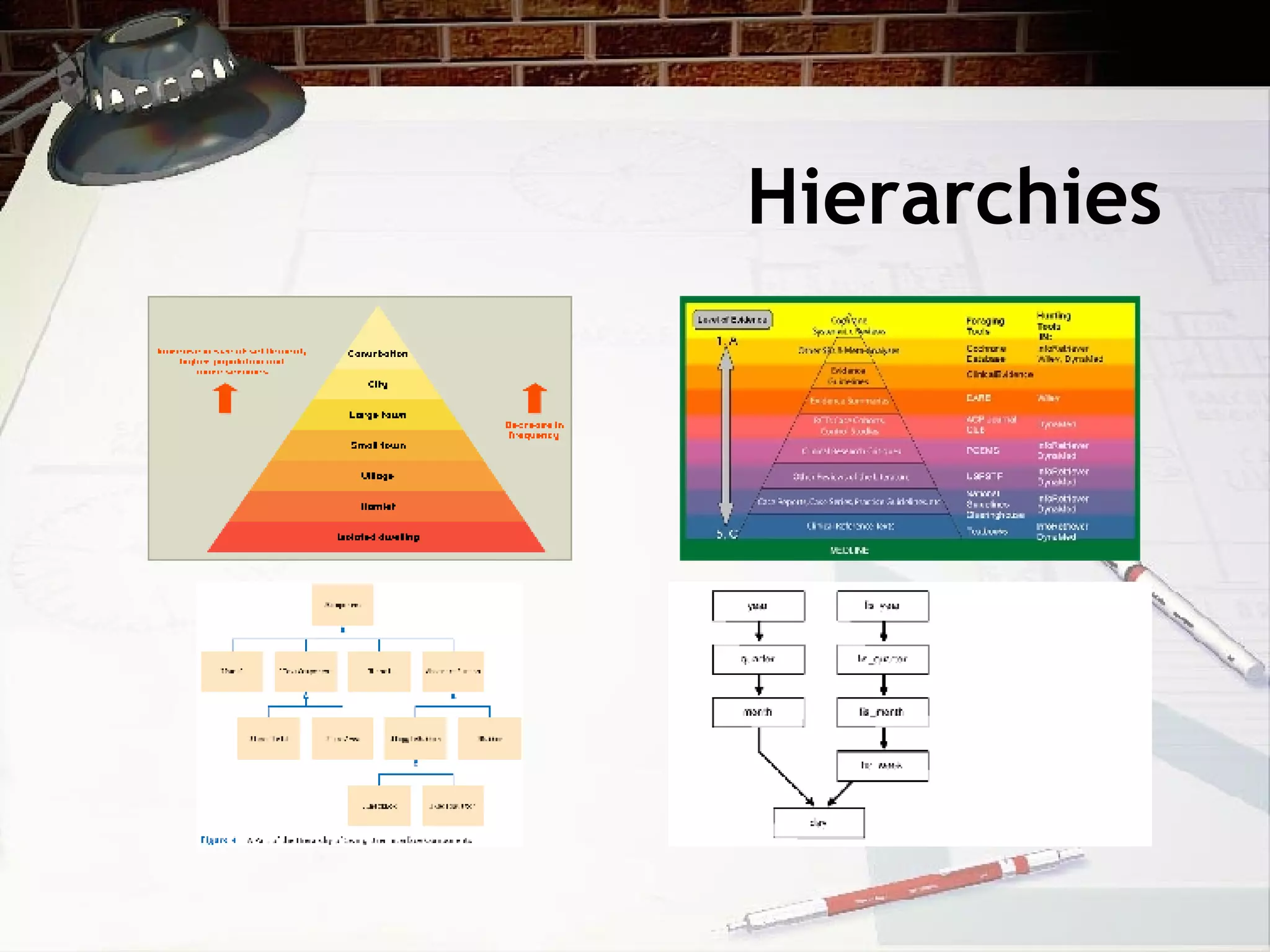 Hierarchies | PPT