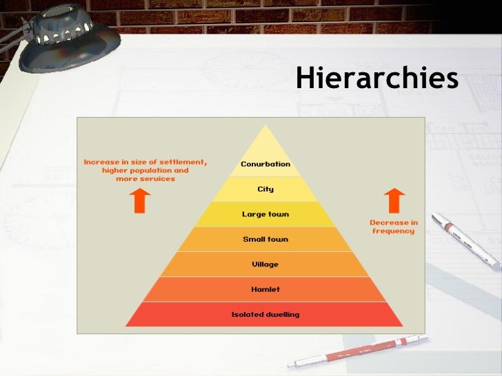 Hierarchies Hierarchies