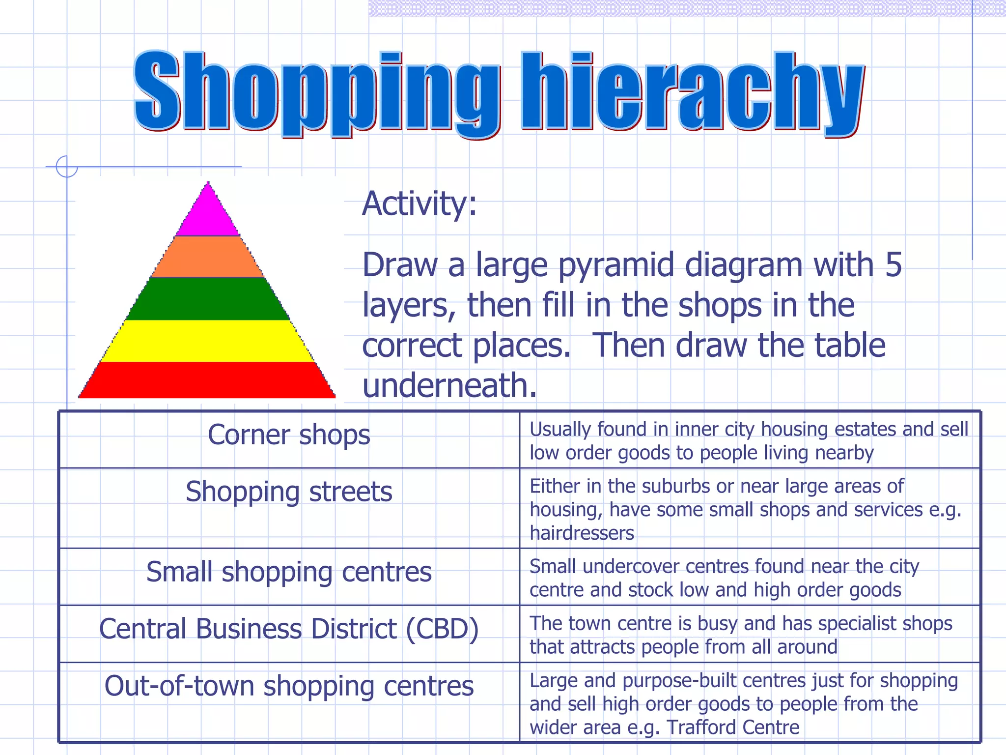Hierarchies | PPT