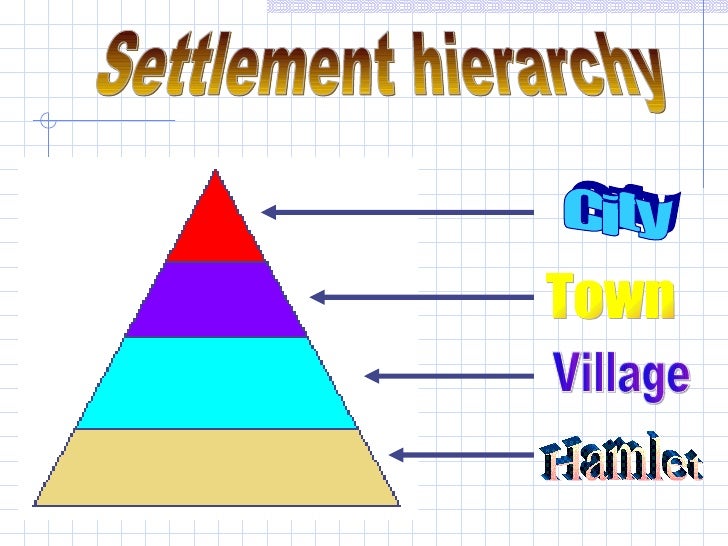 Hierarchies Hierarchies