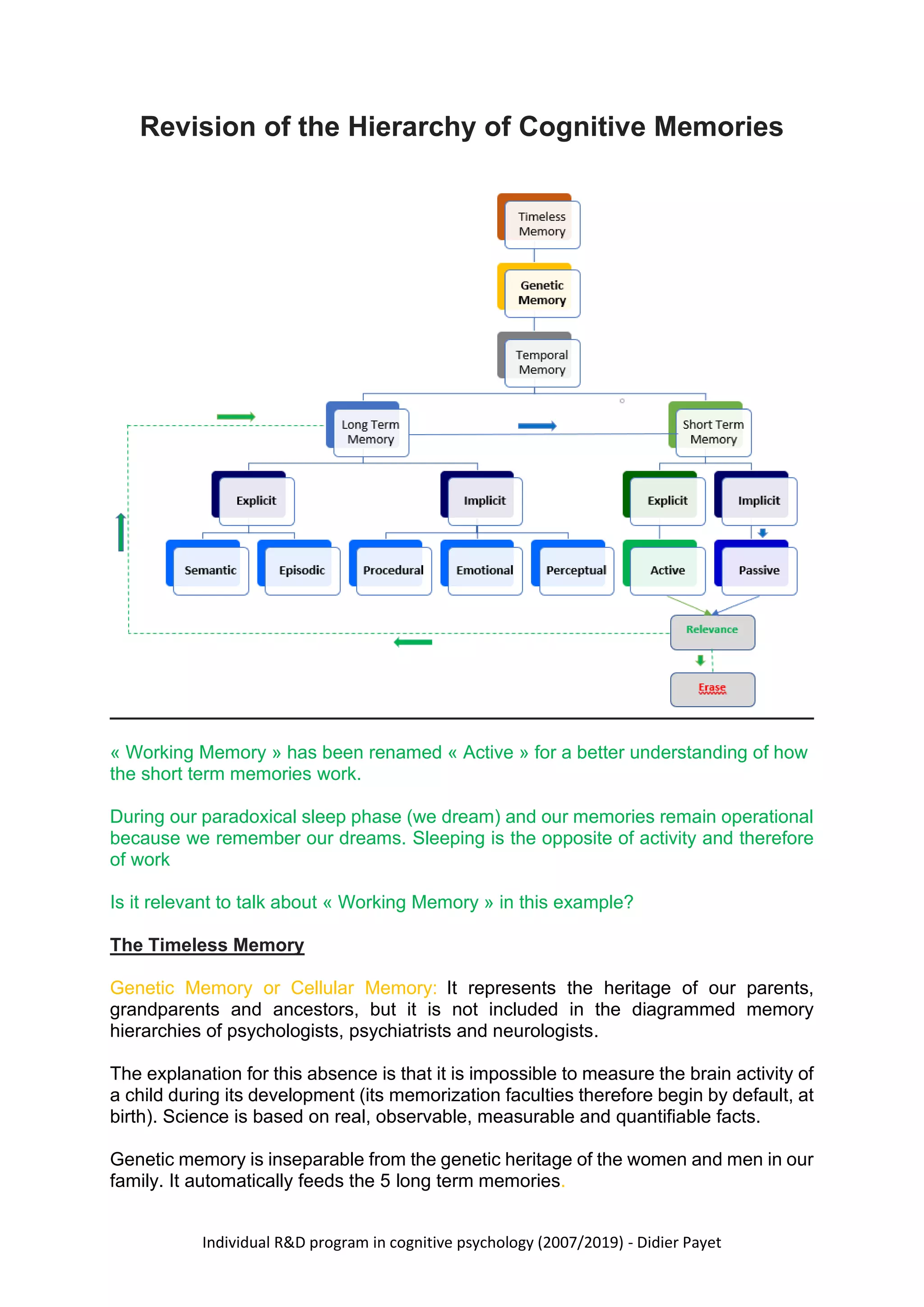 Revision of the Hierarchy of Cognitive Memories | PDF