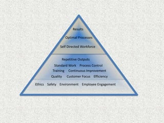 Hierarchy | PPT