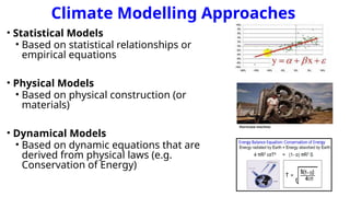 HIERARCHY of climate models used in global atmospheric system.pptx